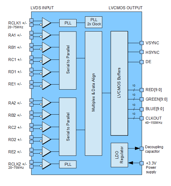 THine Electronics | Silicon Technology Co., Ltd.